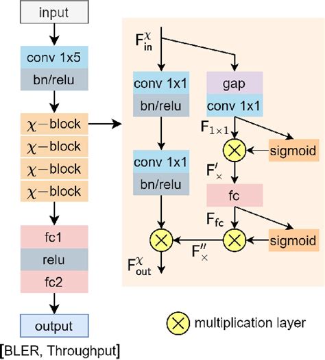 Figure 2 From An Efficient Deep Cnn Design For Eh Short Packet