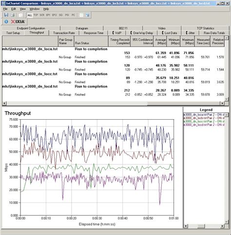 Cisco Linksys E3000 High Performance Wireless N Router Reviewed Smallnetbuilder