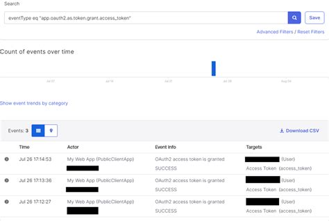 Oidc Tokens Missing Requested Scopes