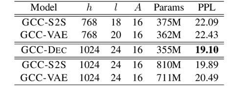 Table 3 From Large Scale Multi Actor Generative Dialog Modeling