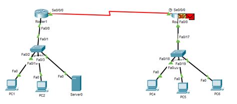 220407 Eve Ng Router Ospf4