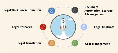 Chatgpt And Ai In Legaltech