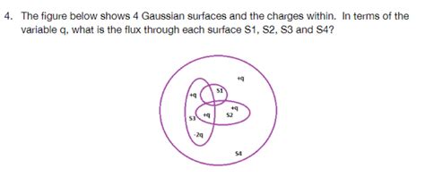 Solved 4 The Figure Below Shows 4 Gaussian Surfaces And The