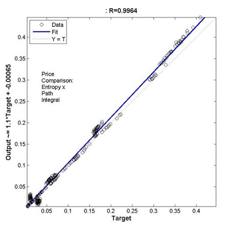 1 Month Model Comparison Path Integral Relative Entropy And