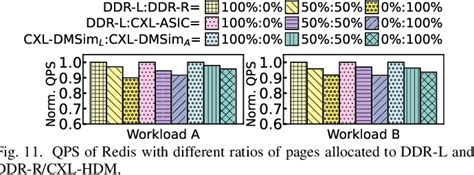 figure 11 from a comprehensive simulation framework for cxl