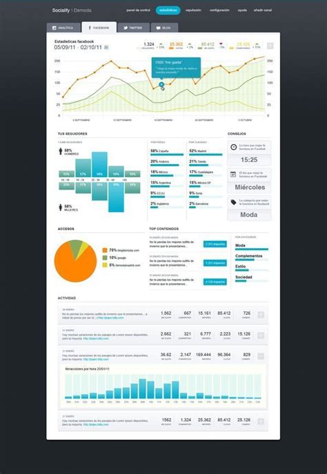 Mahbubrafi I Will Perform Tableau And Python Data Analysis Data Visualization For 10 On