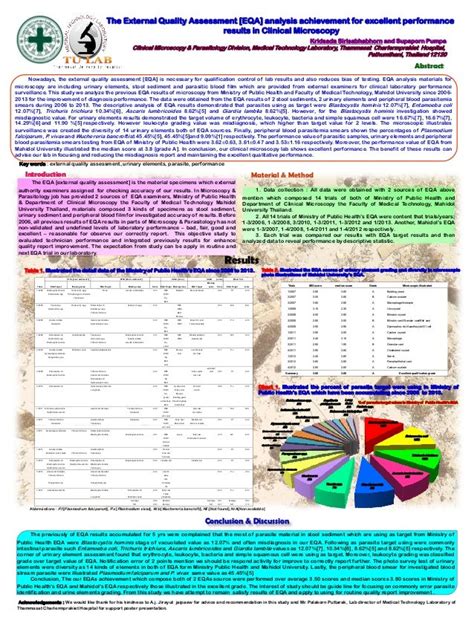 The External Quality Assessment [eqa] Analysis Achievement For Excell…