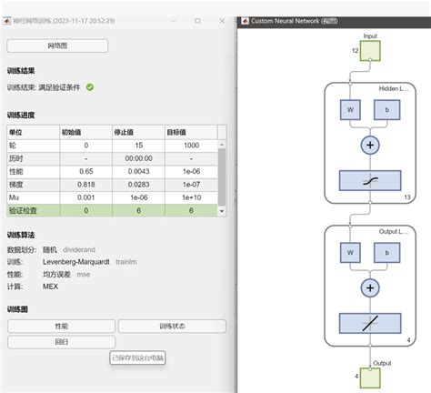 基于pso Bp粒子群算法优化bp网络多维分类预测研究（matlab代码实现）psobp 分类 Csdn博客