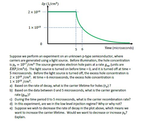 Solved Suppose We Perform An Experiment On An Unknown P Type Chegg Com