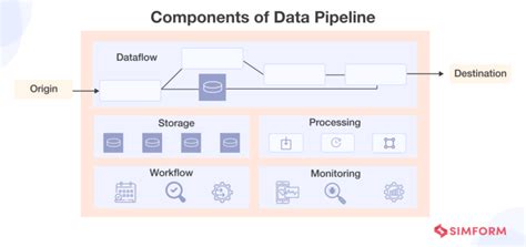Turning Data Chaos Into Data Harmony A Guide To Build Data Pipeline