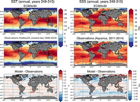 Sea Surface Temperature °c Left Column And Sea Surface Salinity