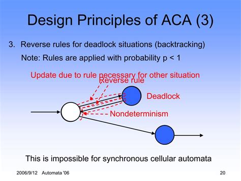 Ppt From Asynchronous Cellular Automata To Nanocomputers Powerpoint