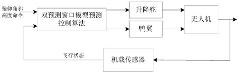 Longitudinal Decoupling Control Method For Multi Control Surface Uav