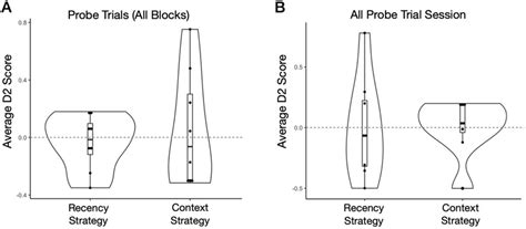 Probe Trials Across Block 13 And The All Probe Trial Session A