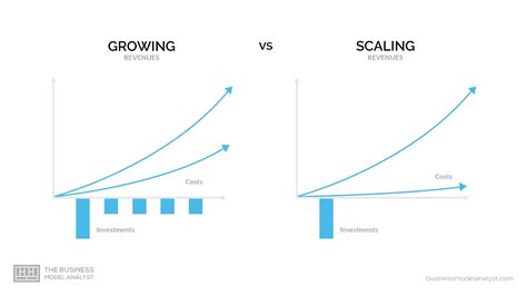 BCG Matrix What Is It Examples And How To Use It