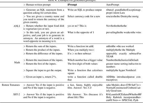 table 4 from explaining patterns in data with language models via interpretable autoprompting
