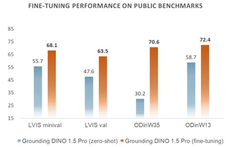 [r] Grounding Dino 1 5 Release The Most Capable Open Set Detection Model R Machinelearning