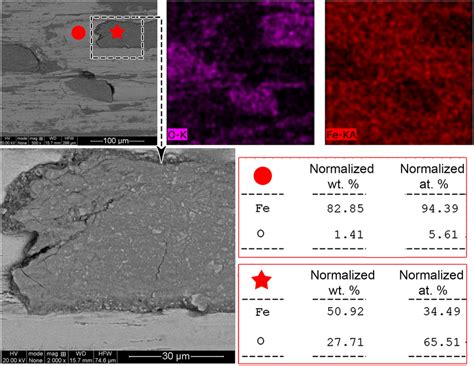 Eds Elemental X Ray Maps And Point Analysis Obtained From The Wear Download Scientific Diagram