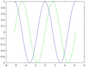 Matlab Plot Colors How To Implement Matlab Plot Colors With Examples
