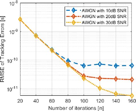 Figure 2 From Single Symbol Iteration Based Delay Locked Loop For 5g Nr
