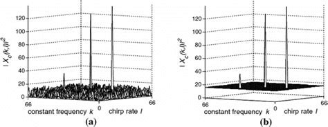 Detection Of The Chirp Signal With Three Components In Ideal Noiseless