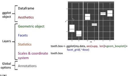 making boxplots using r s ggplot2 package youtube