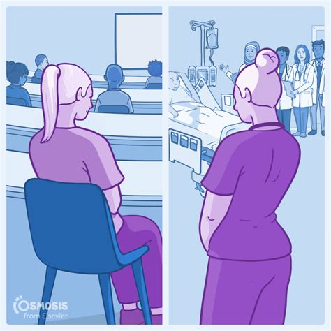 The Ultimate Guide To Transitioning From Nursing Classroom To Clinicals