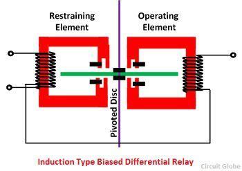 What Is Percentage Differential Relay Definition Working Operating Characteristic Types