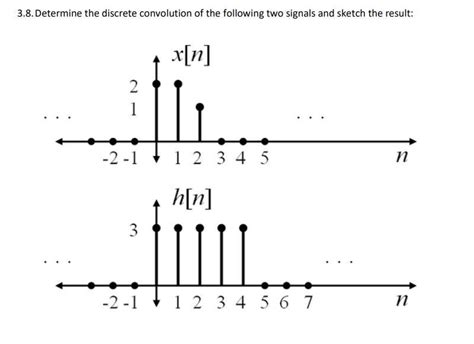 Solved 3 8 Determine The Discrete Convolution Of The