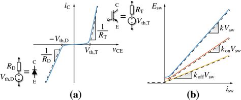 Details On The Considered Igbt Diode Pair Model A Forward And Reverse Download Scientific