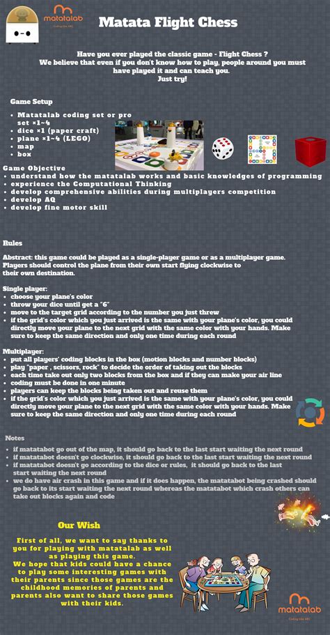 Programmier And Robotik Baukasten Coding Set Alle Machen Mint