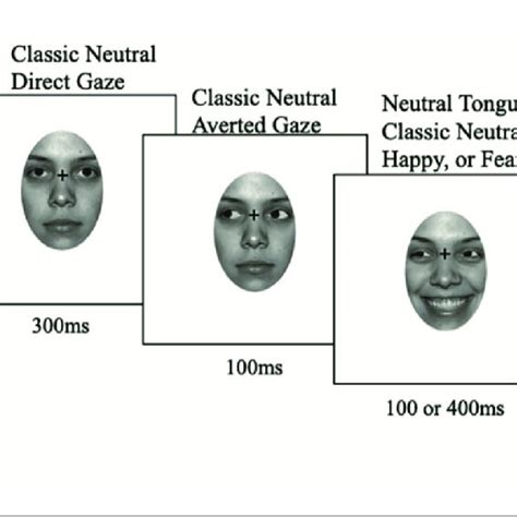 Overview Of The Cueing Paradigm In Chen Et Al 2021 Source This Download Scientific Diagram