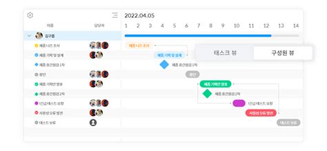 간트차트로 한눈에 칸반보드로 직관적 예산으로 비용 절약 ⑨