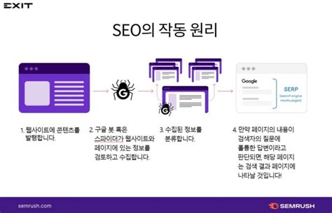 검색엔진최적화 가이드 마케팅 전문 에이전시 Marketing Exit