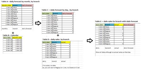 Solved Merge Queries In Different Format Microsoft Fabric Community