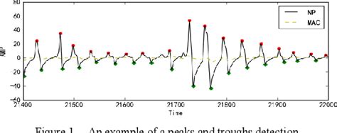 Figure 1 From A Real Time Algorithm For Sleep Apnea And Hypopnea Detection Semantic Scholar