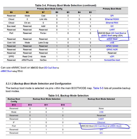 AM A Q Bootmode Config And Low Power Requirement For The Design Processors Forum