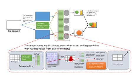 For Massive Data Is There A Sparse Subsampling Algorithm For Line Or Polygon Layers · Issue