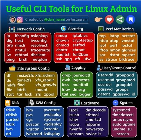 Shah Abrar Mahi On Linkedin Linux Shell Networking Filesystem