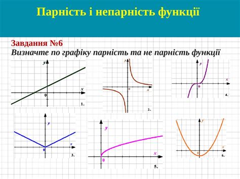 Парні та непарні функції Алгебра 10 клас презентация онлайн