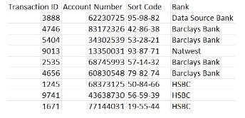 Strolling With SQL Solving Preppin Data Challenges Part 1 The Data Babe