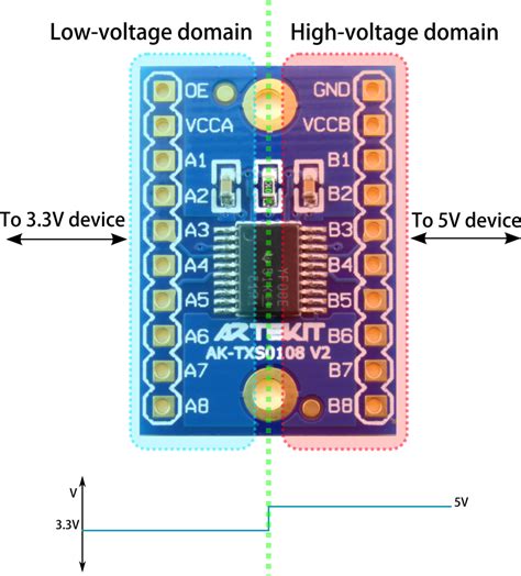 V V TXS E Channel Logic Level Converter