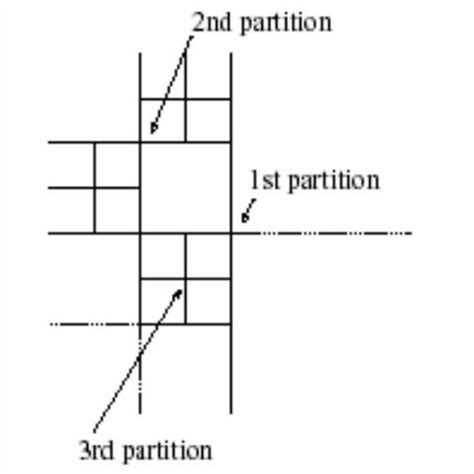Figure Quadtree Partitioning Vii Fractal Image Compression Using Soft Download Scientific