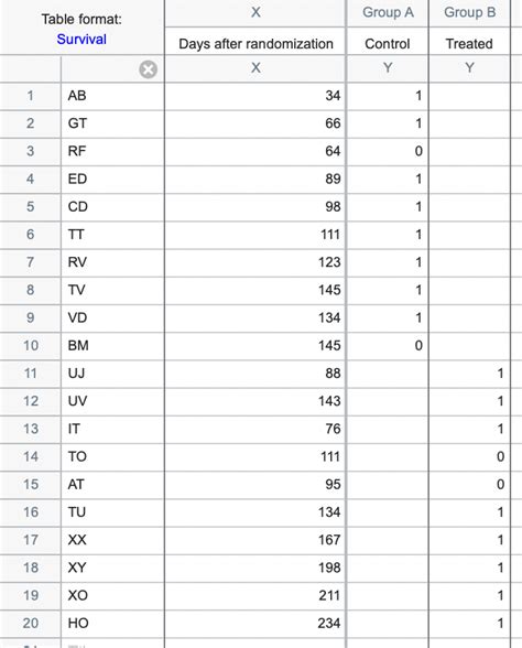 Graphpad Prism 10 Statistics Guide 方法：kaplan Meier 生存分析