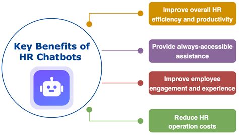 Hr Chatbot What Can It Do For Your Business [2025 Guide]