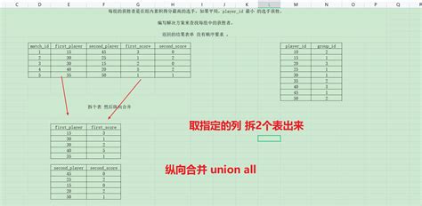 127 行列转换 分组求TopN SQL训练之力扣1194 锦标赛优胜者 CSDN博客