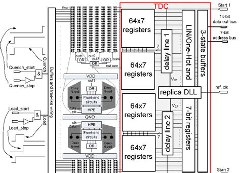 Block Diagram Of A Time Gated 16 X 256 SPAD Line Sensor With A Download Scientific Diagram