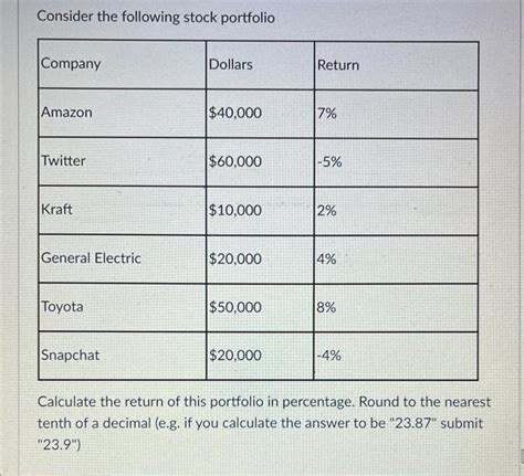 Solved Consider The Following Stock Portfolio Calculate The