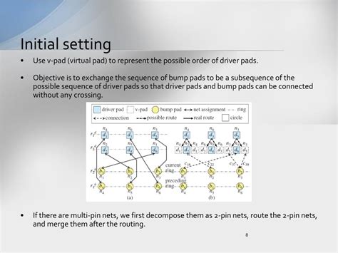 Ppt An Efficient Pre Assignment Routing Algorithm For Flip Chip