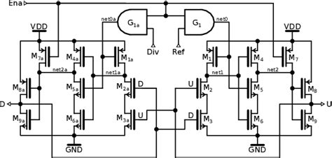 Phase And Frequency Detector Schematic Download Scientific Diagram